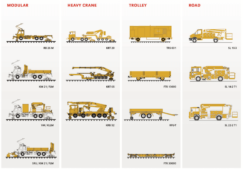 SRS Road-Rail Vehicles: Unbeatable Mobility on the Tracks
