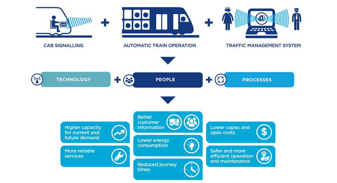 Signalling Change: How NSW is Digitalising its Rail Network