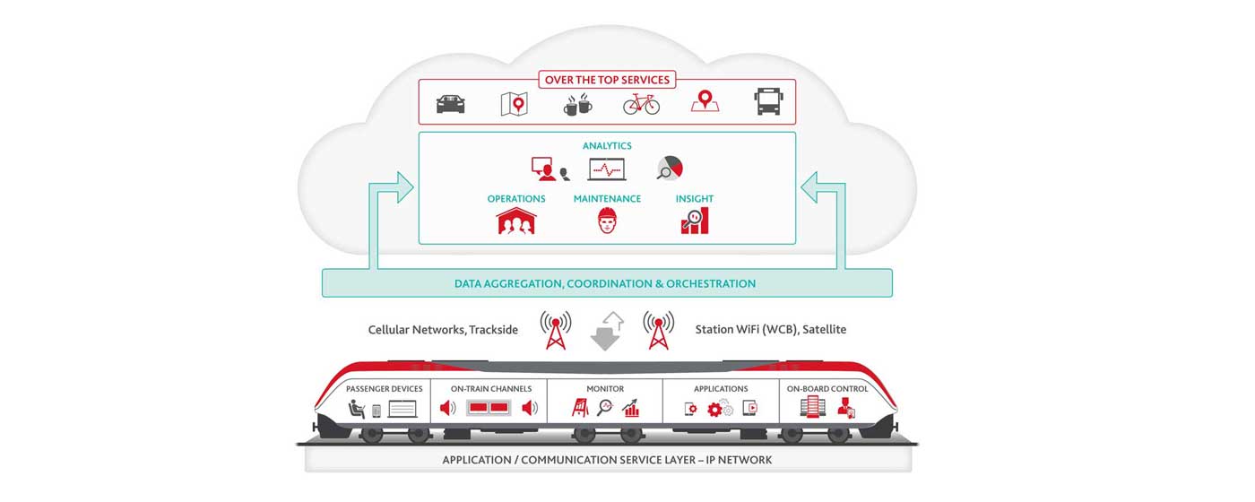 Nomad Digital – Smart Technology | Railway-News