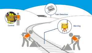 Track Warning Systems | Railway Worksite Safety | Railway-News