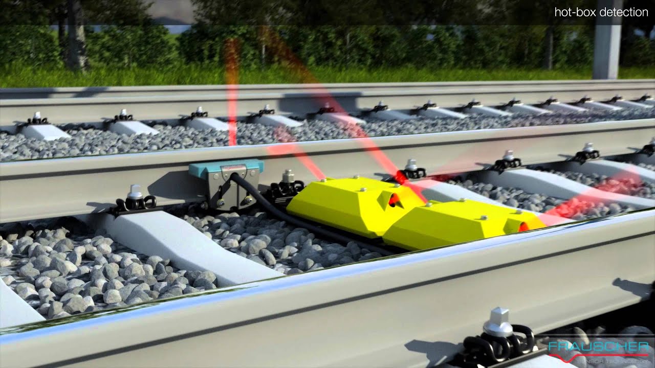 Frauscher Wheel Sensor RSR110: Applications