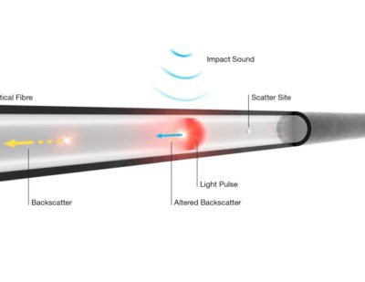 Frauscher Wheel Sensor RSR123: Applications