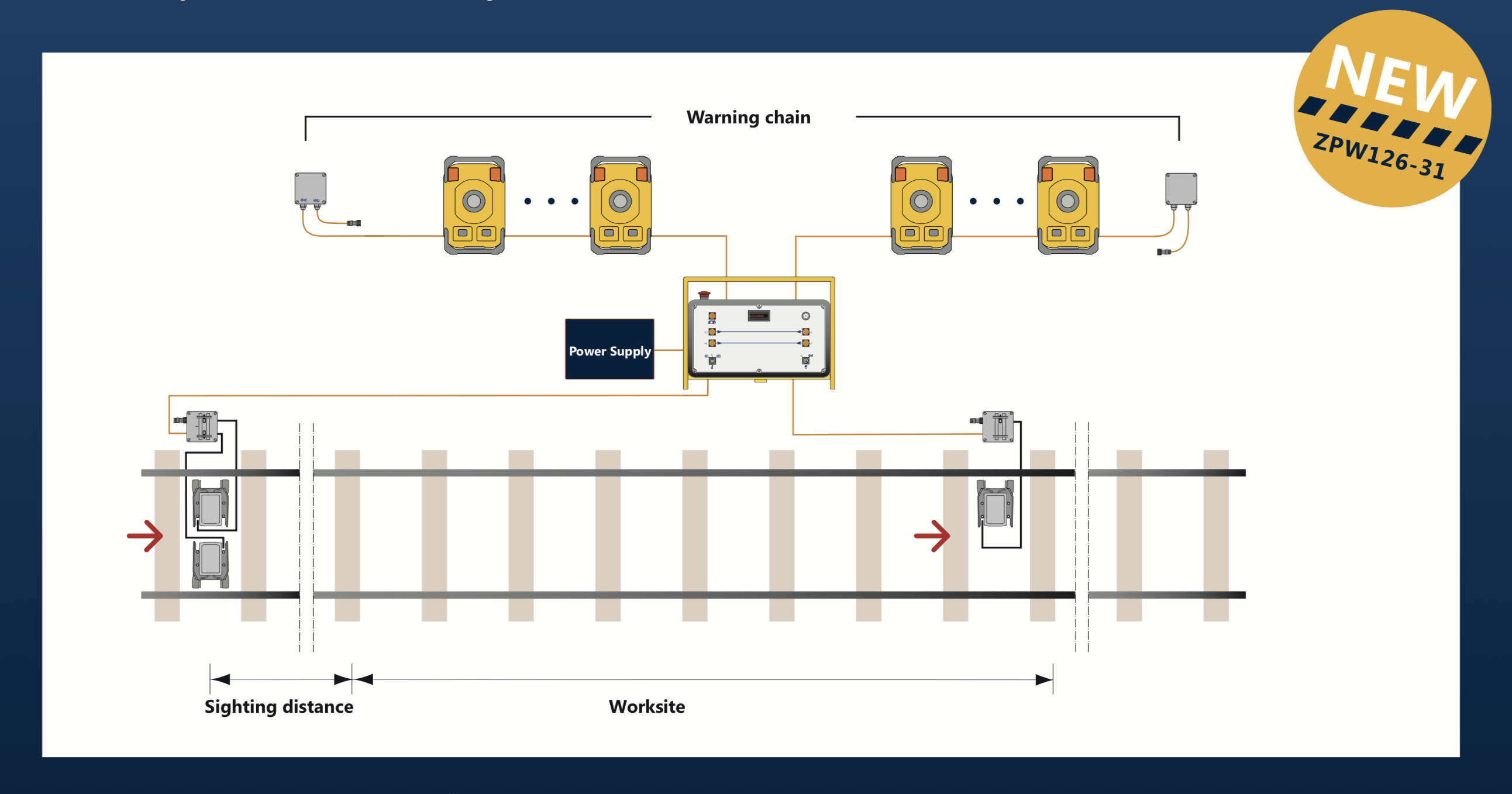 New Warning Device ZPW126-31 | ZÖLLNER | Railway-News