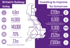 The United Kingdom’s Railway Improvements for 2020 | Railway-News