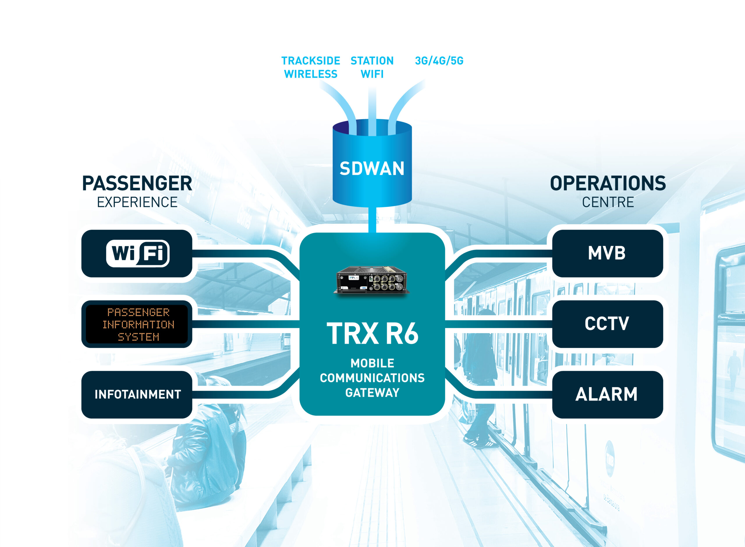 TRX Connected Transportation Platform | Klas Telecom | Railway-News TRX Connected Transportation Platform | Klas Telecom | Railway-News