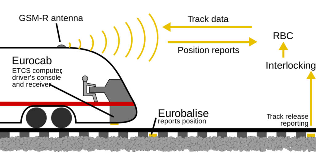 HS2 Begins Search for Signalling Contractors | Railway-News