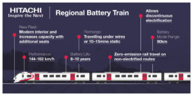 Hitachi Rail Finds Battery Train Partner for Britain | Railway-News