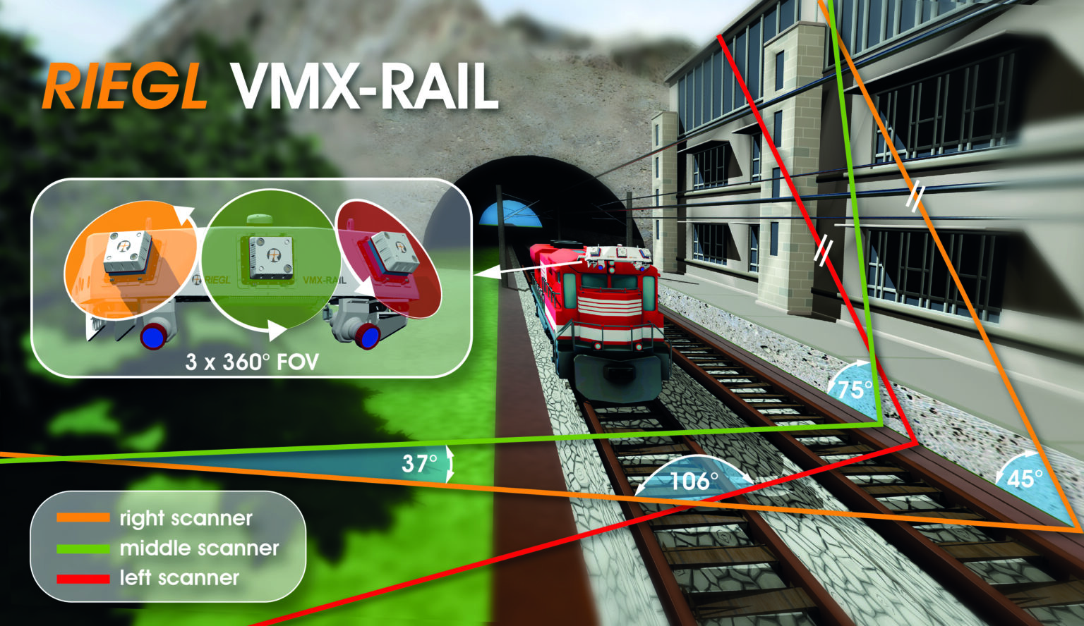 Mobile LiDAR Systems in Comparison | RIEGL