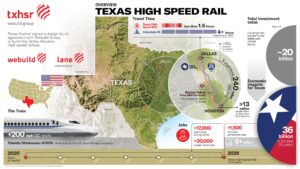 Texas High-Speed Railway Receives Federal Approvals | Railway-News