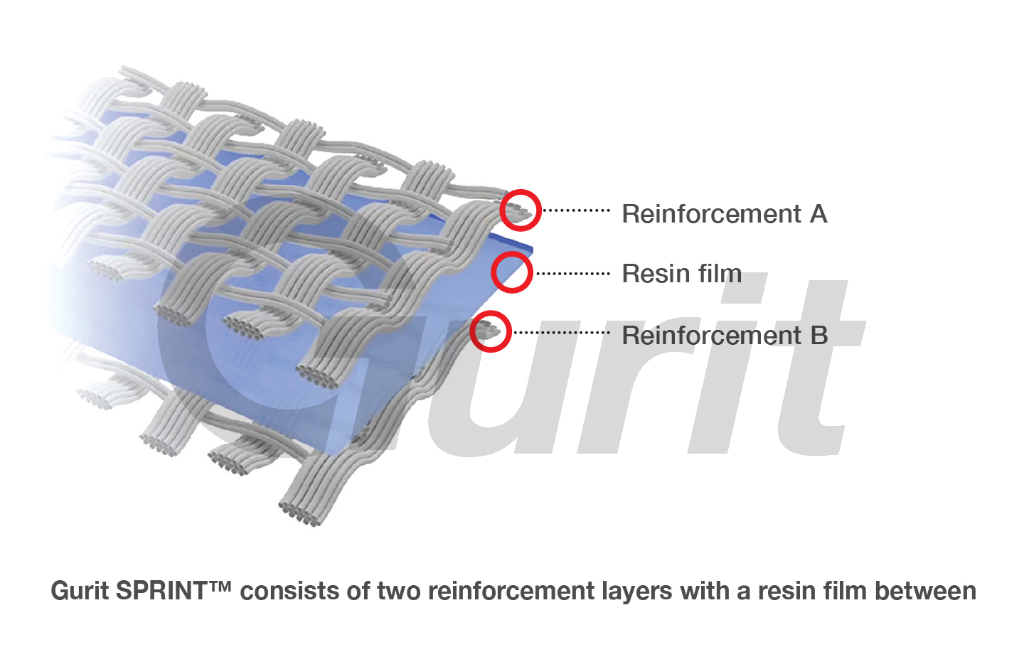 Advanced Composites for Rail Infrastructure & Rolling Stock | Gurit