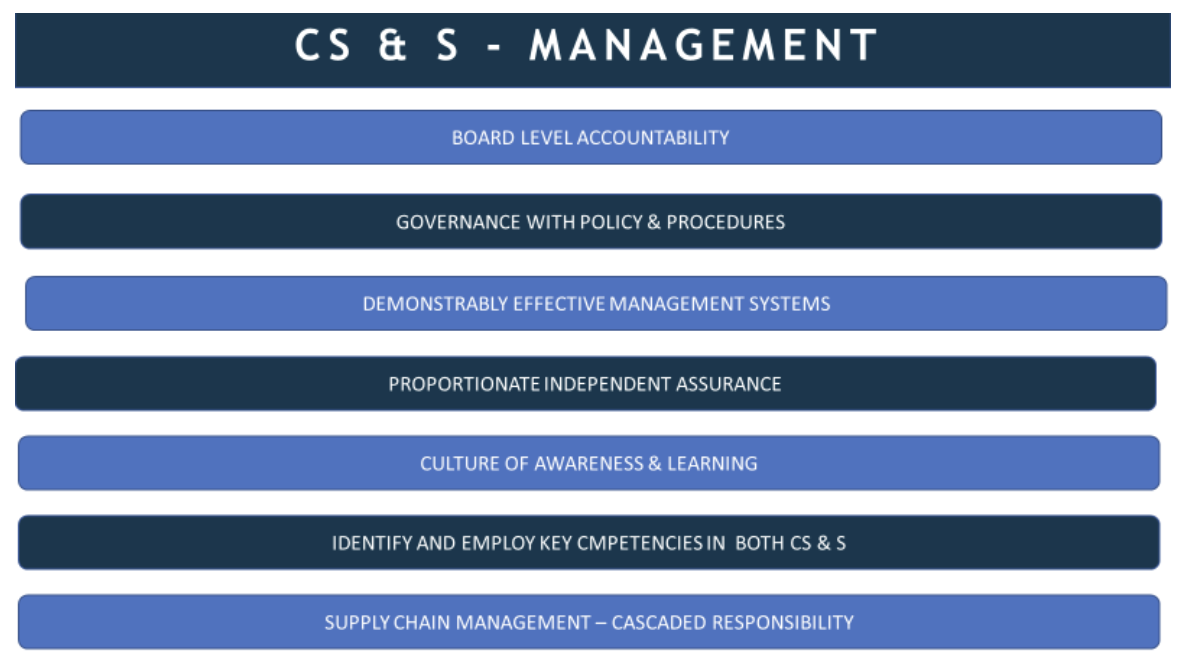 Cyber Security and Safety – A Much-Needed Code of Practice | IL7