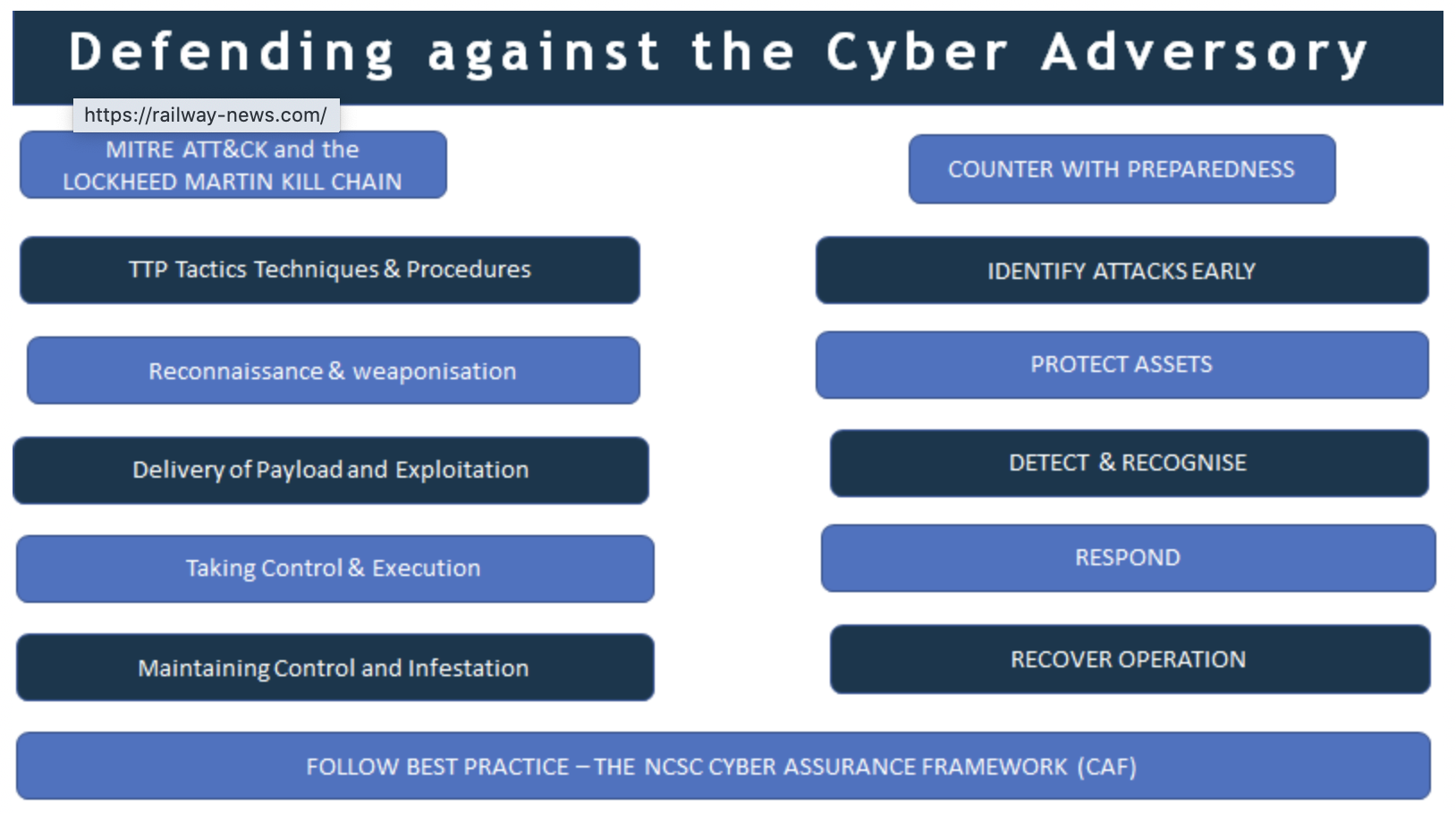 Cyber Security and Safety – A Much-Needed Code of Practice | IL7