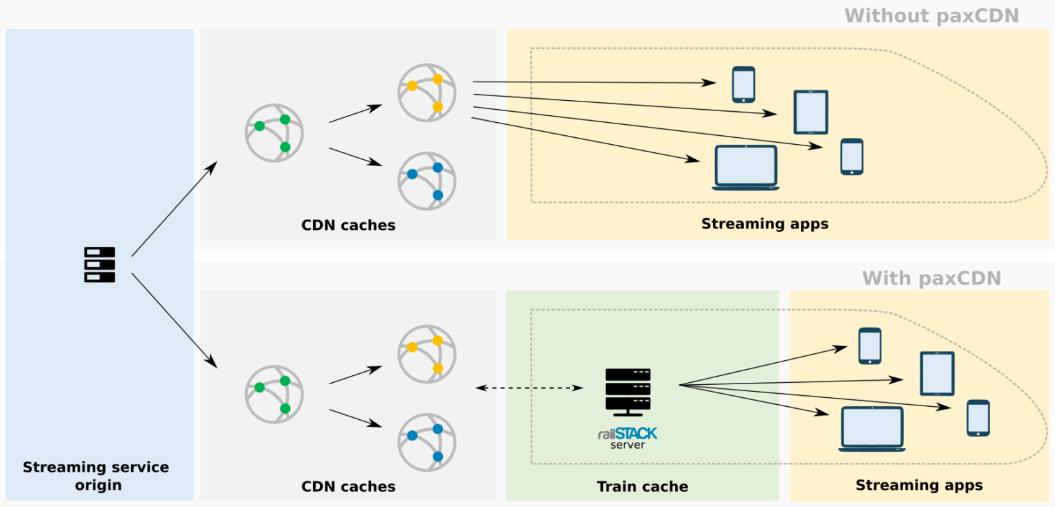 High-Quality Media Experience Onboard | Railway-News