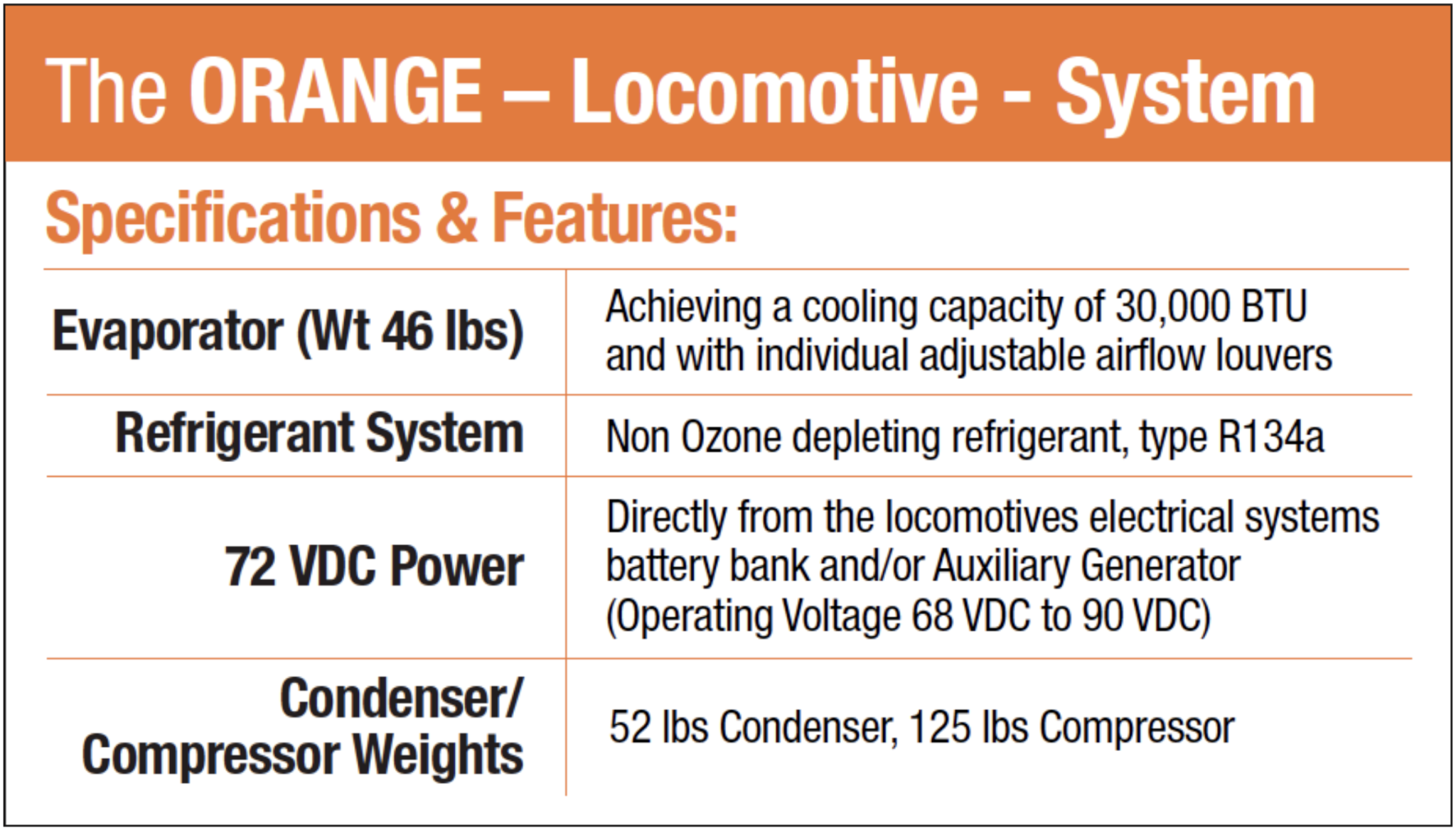 INPS Group | The Orange Locomotive A/C System | Railway-News