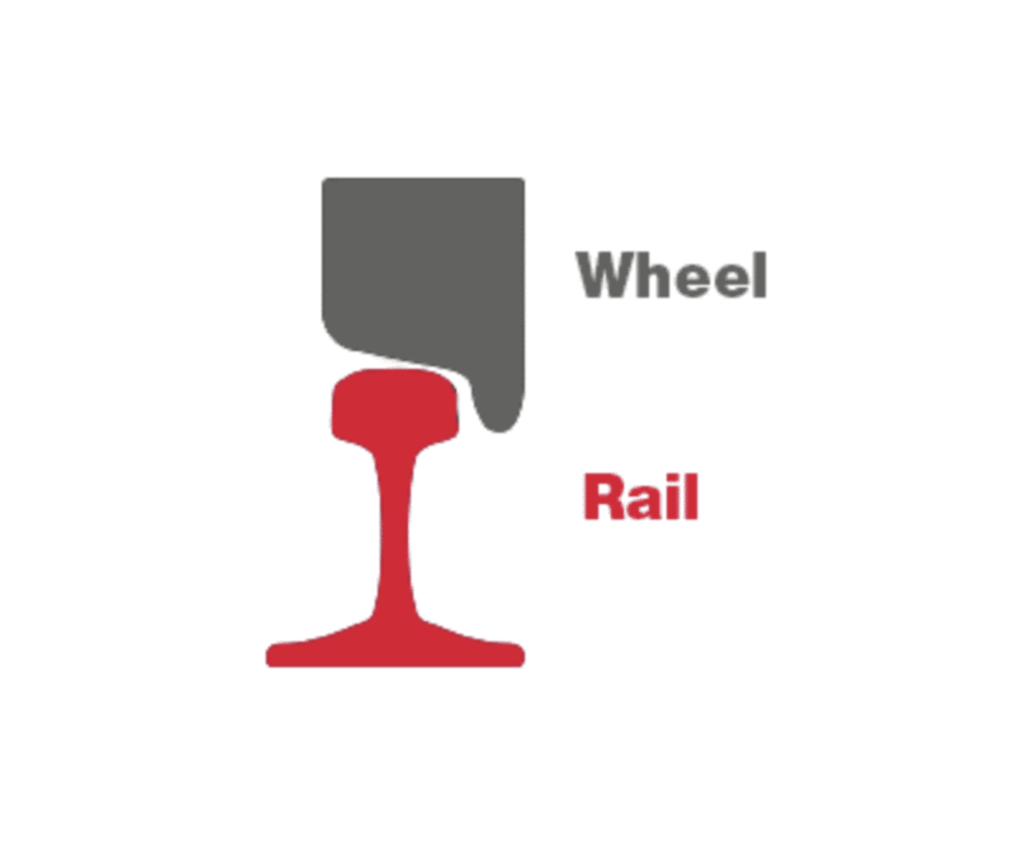 The Role of the Rail in the Wheel-Rail-System | NEXTSENSE GmbH