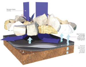 Case Study: Diamond Crossing Replacement with TrackTex® | Geofabrics