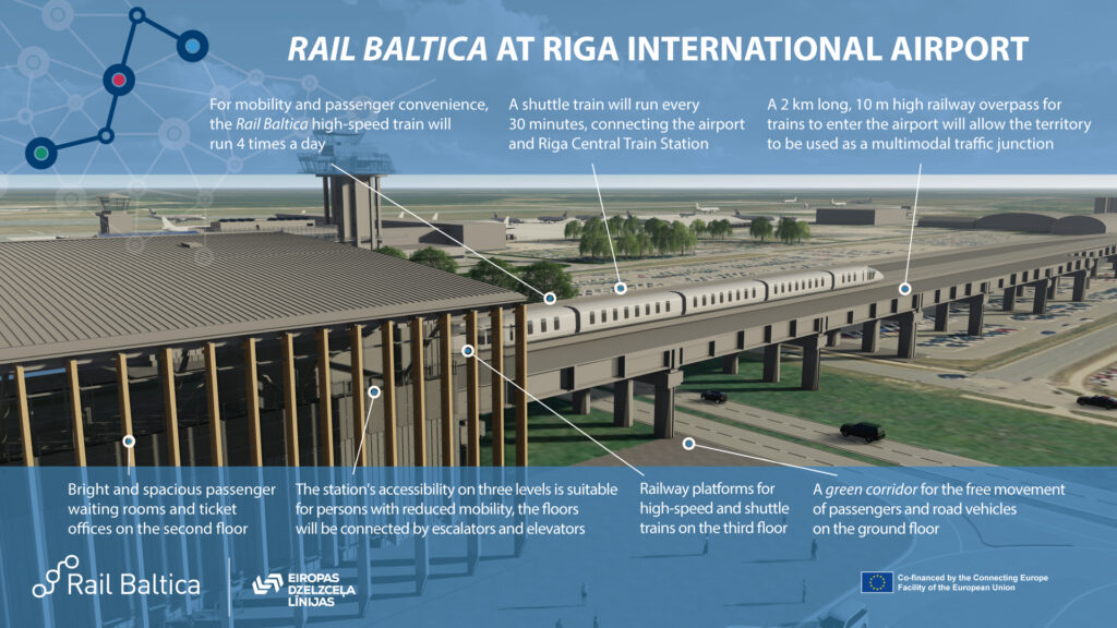 Contract for Riga Rail Baltica Station Construction Signed | Railway-News