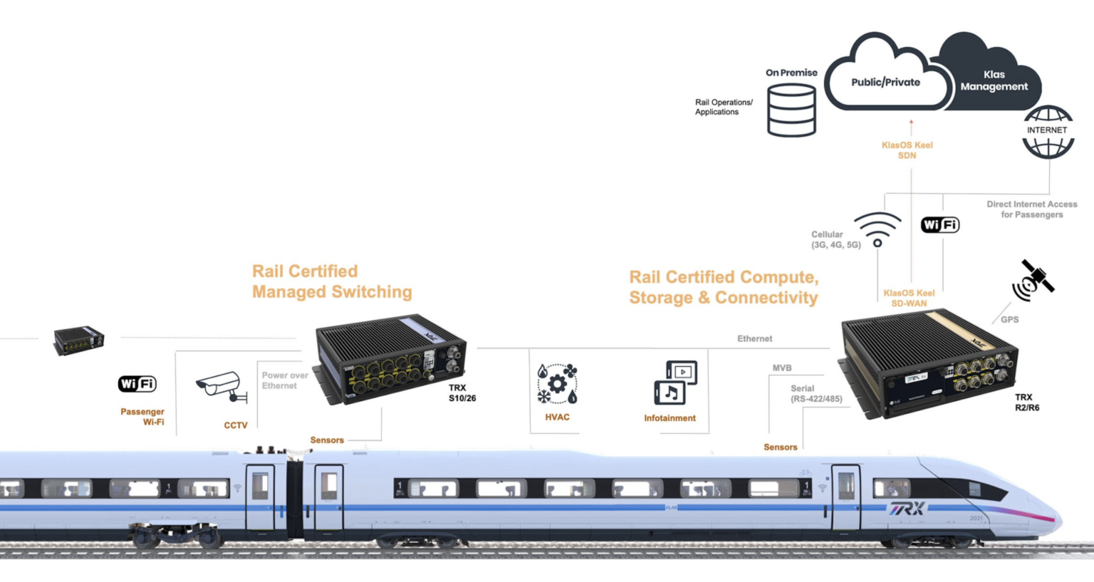 Klas: Extending the Value of Rail CCTV | Railway-News