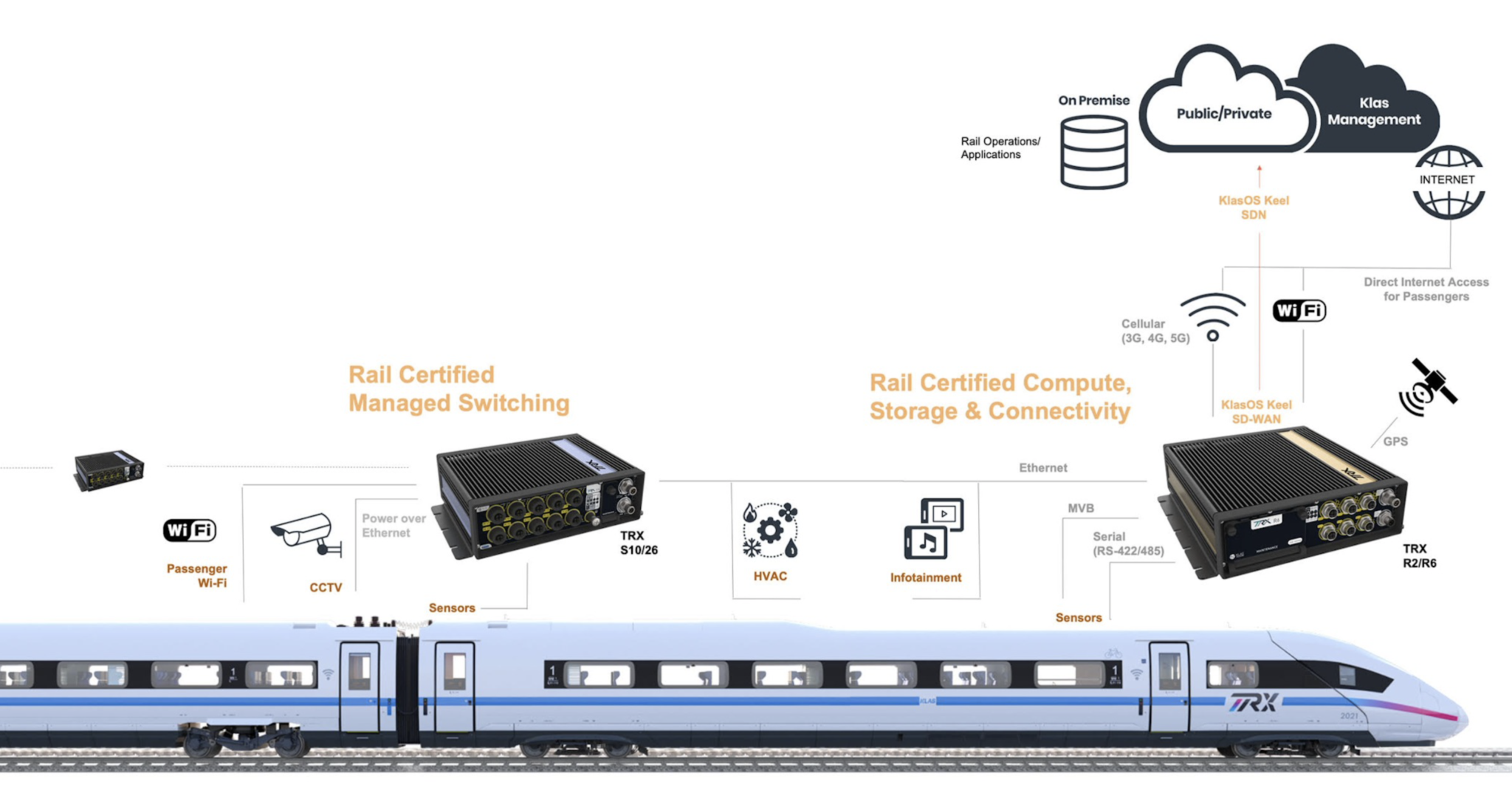 Klas: Extending the Value of Rail CCTV | Railway-News