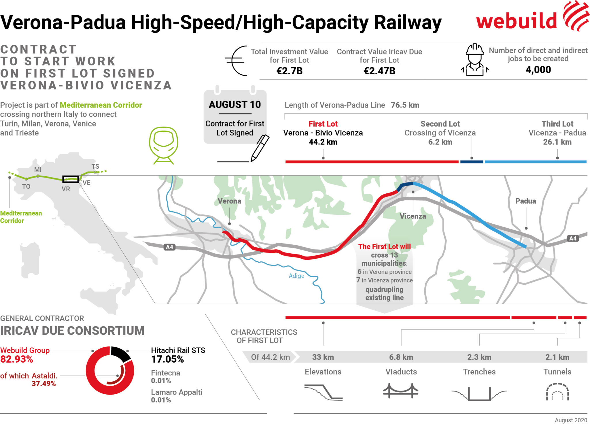 Work to Start on Latest Section of Verona-Padua High-Speed Rail Line ...