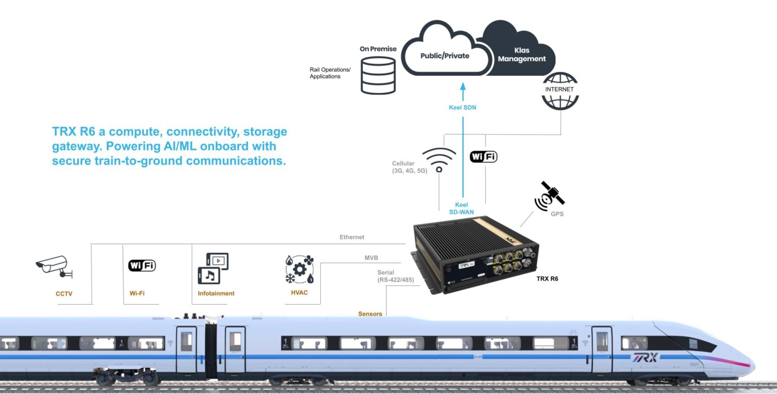 Connectivity: The Key to Unlocking Big Data in Rail | Klas
