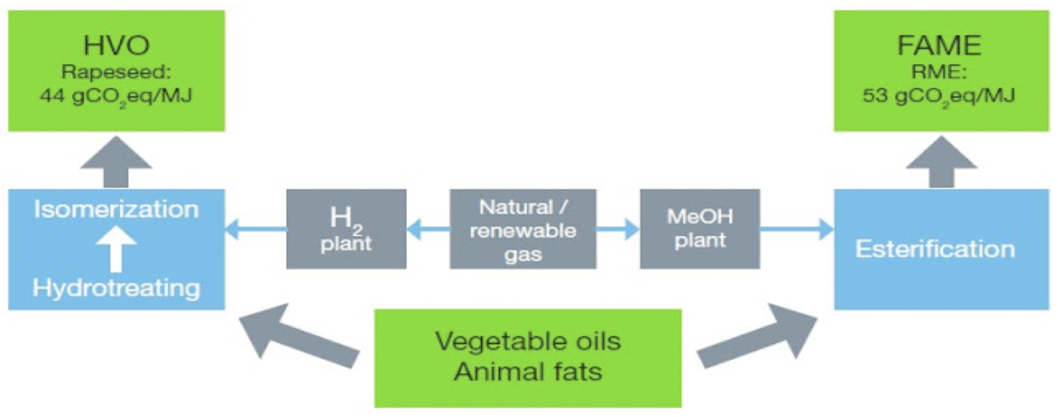 SRS Rail: Making the Switch to HVO Fuel | Railway-News