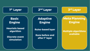 The Adaptive Engine’s Role within Rail Movement Planner™