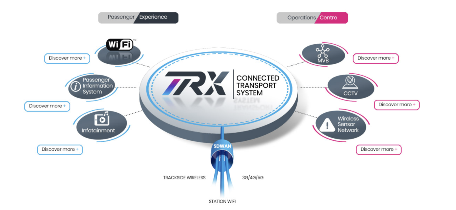 Klas Enhances Onboard Connectivity Options for Train Operators