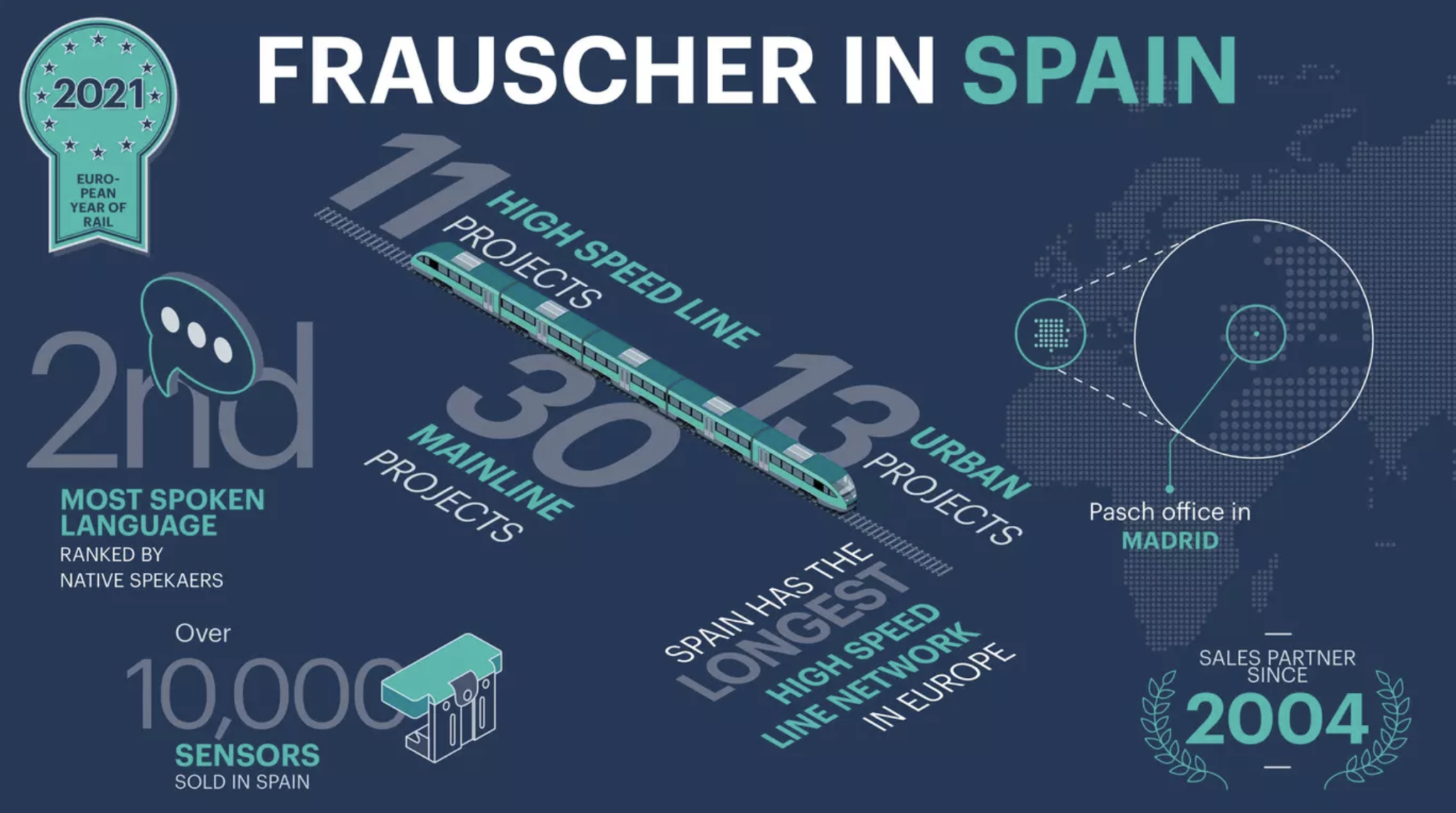 Frauscher: Wheel Sensor Solutions at Their Best | Railway-News