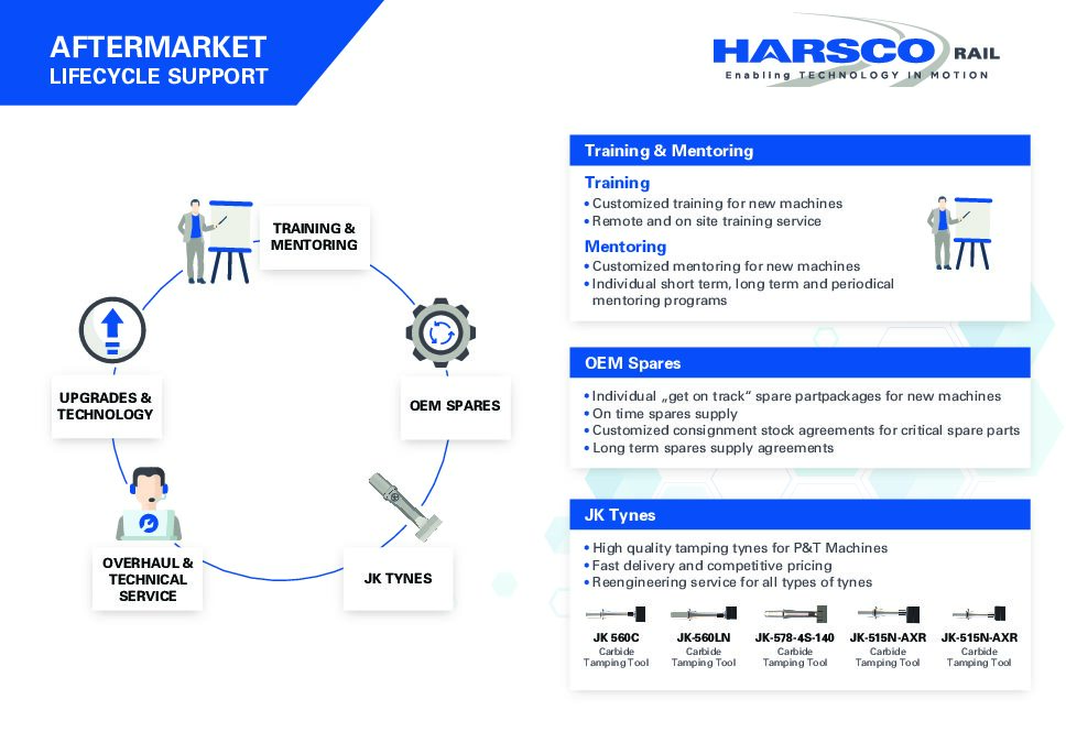Track Laying Machines | Railway-News