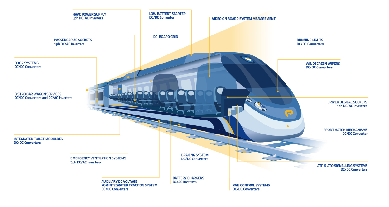 Boosting Railway Performance with DC/DC Converters | Railway-News