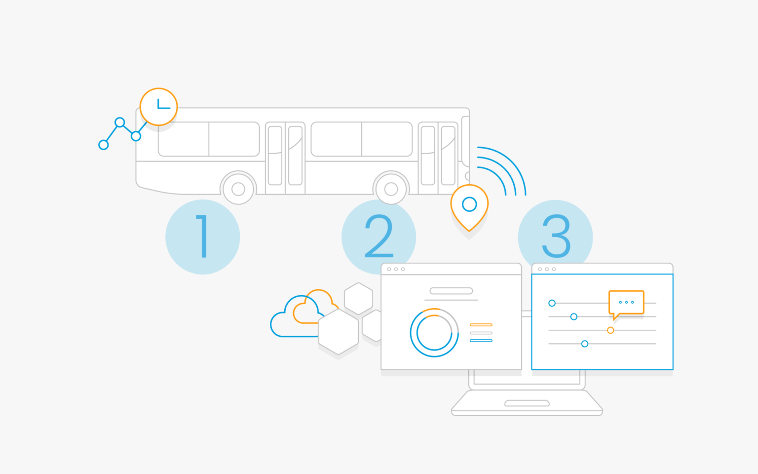Improving the Rider Experience with Outcome-Oriented Procurement