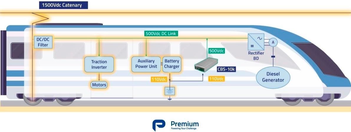 Hybrid Trains: A Must-Have Converter to Start up the Diesel Generator
