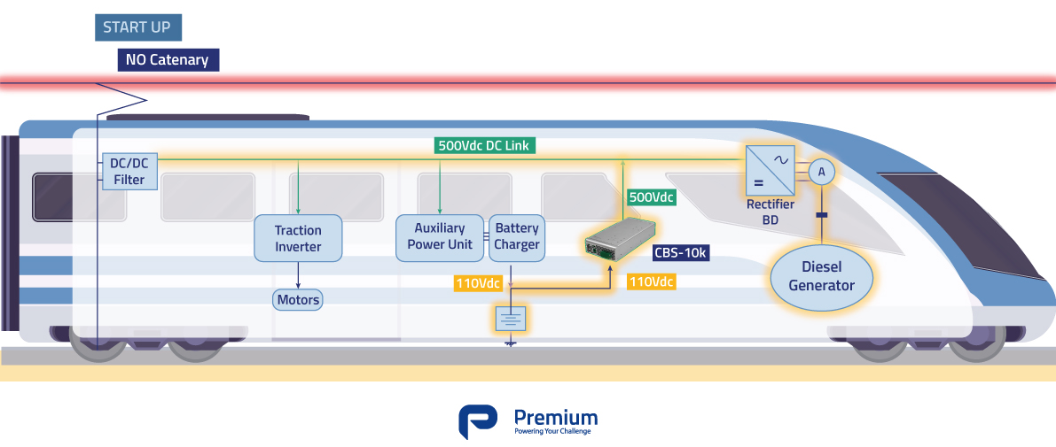 Hybrid Trains: A Must-Have Converter to Start up the Diesel Generator