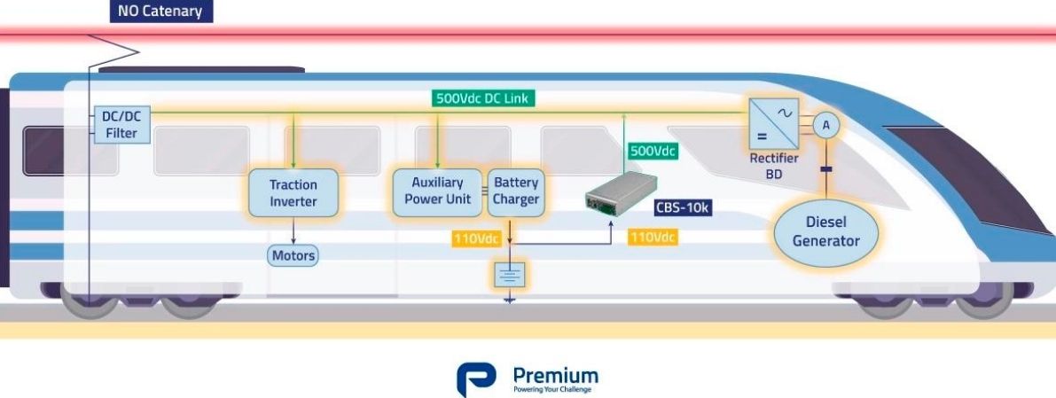 Hybrid Trains: A Must-Have Converter to Start up the Diesel Generator