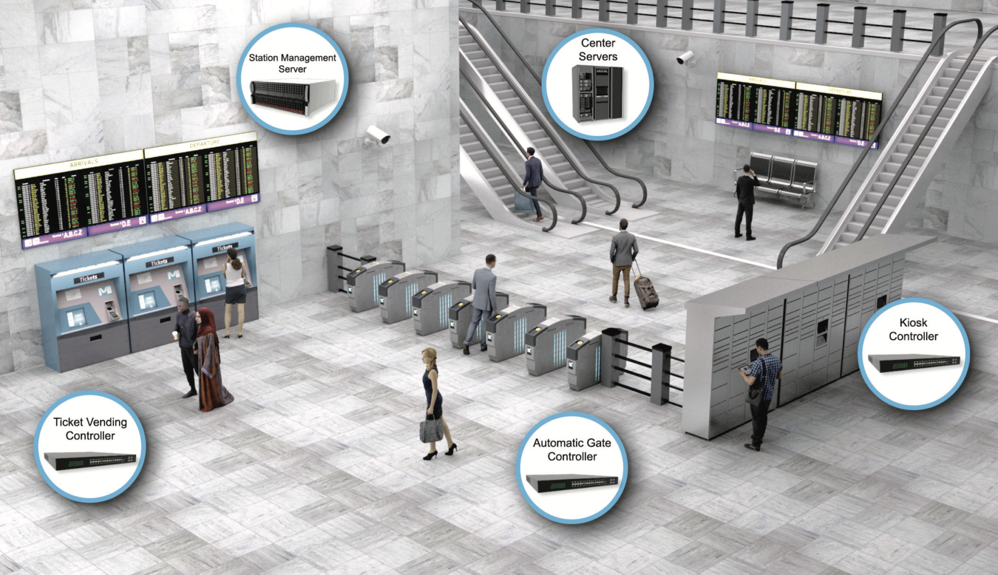 Intel's Automated Fare Collection Solutions Improve Railway Operator ...