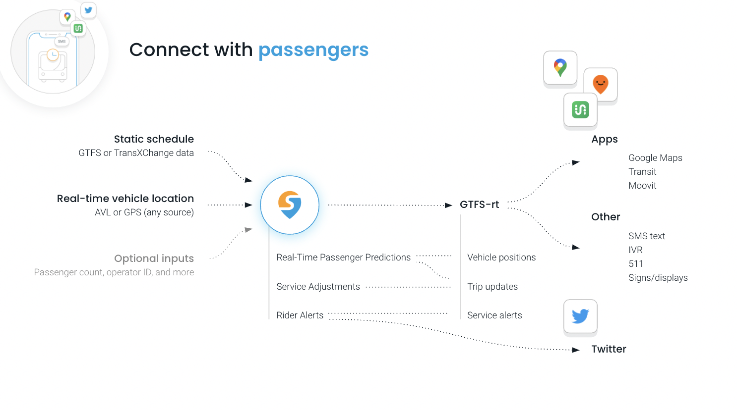 Why GTFS-rt Should Be Your Agency’s Common Data Language | Swiftly