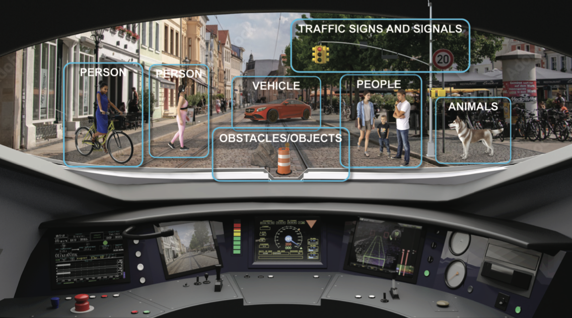Advanced Driver Assistance System for Railway Operators | Intel