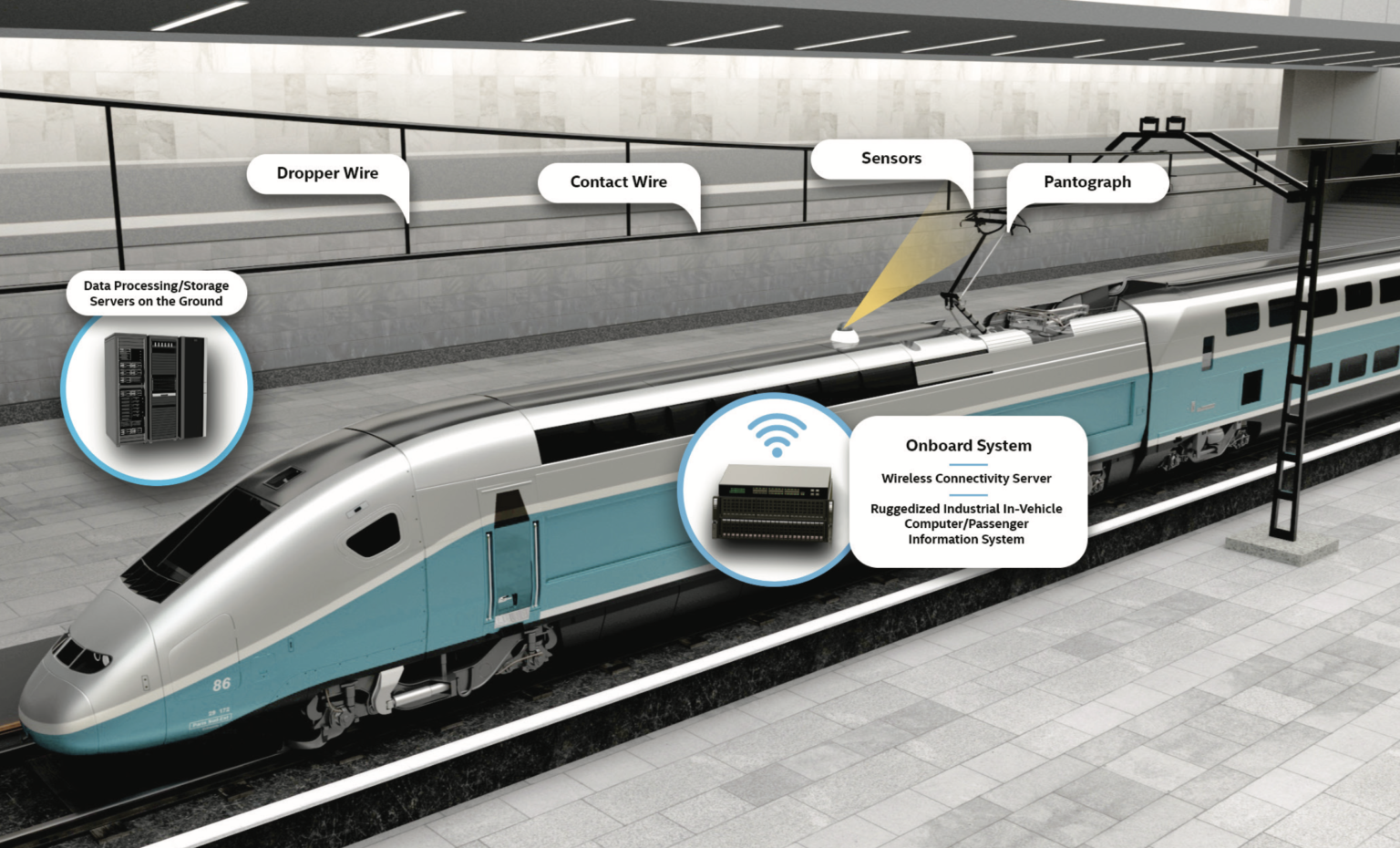 Discover Smart Pantograph-Catenary Monitoring Systems from Intel