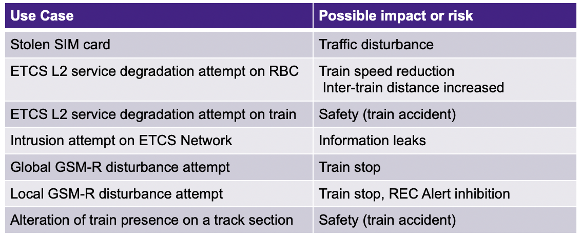 Cybersecurity for Railway Is a Minimum, Not a Plus