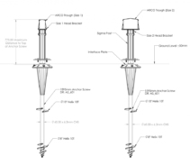 Collaboration with Anchor Systems Announced | CCS