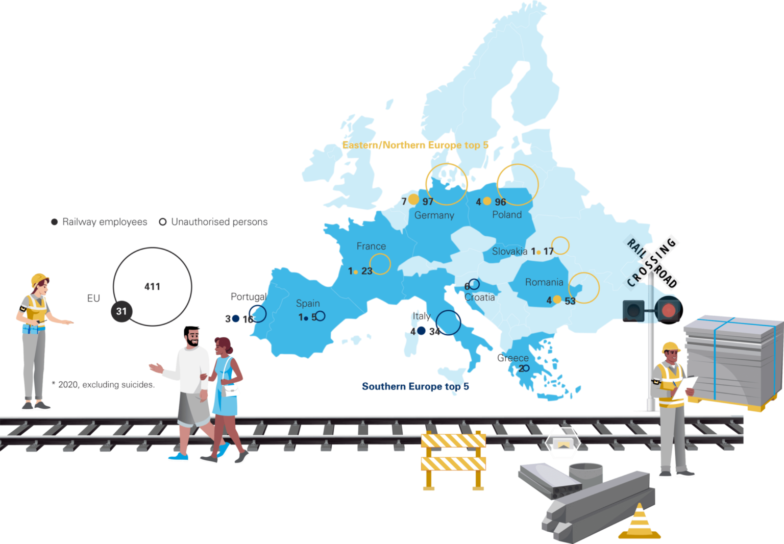 Protective Measures for Construction Workers on Railways