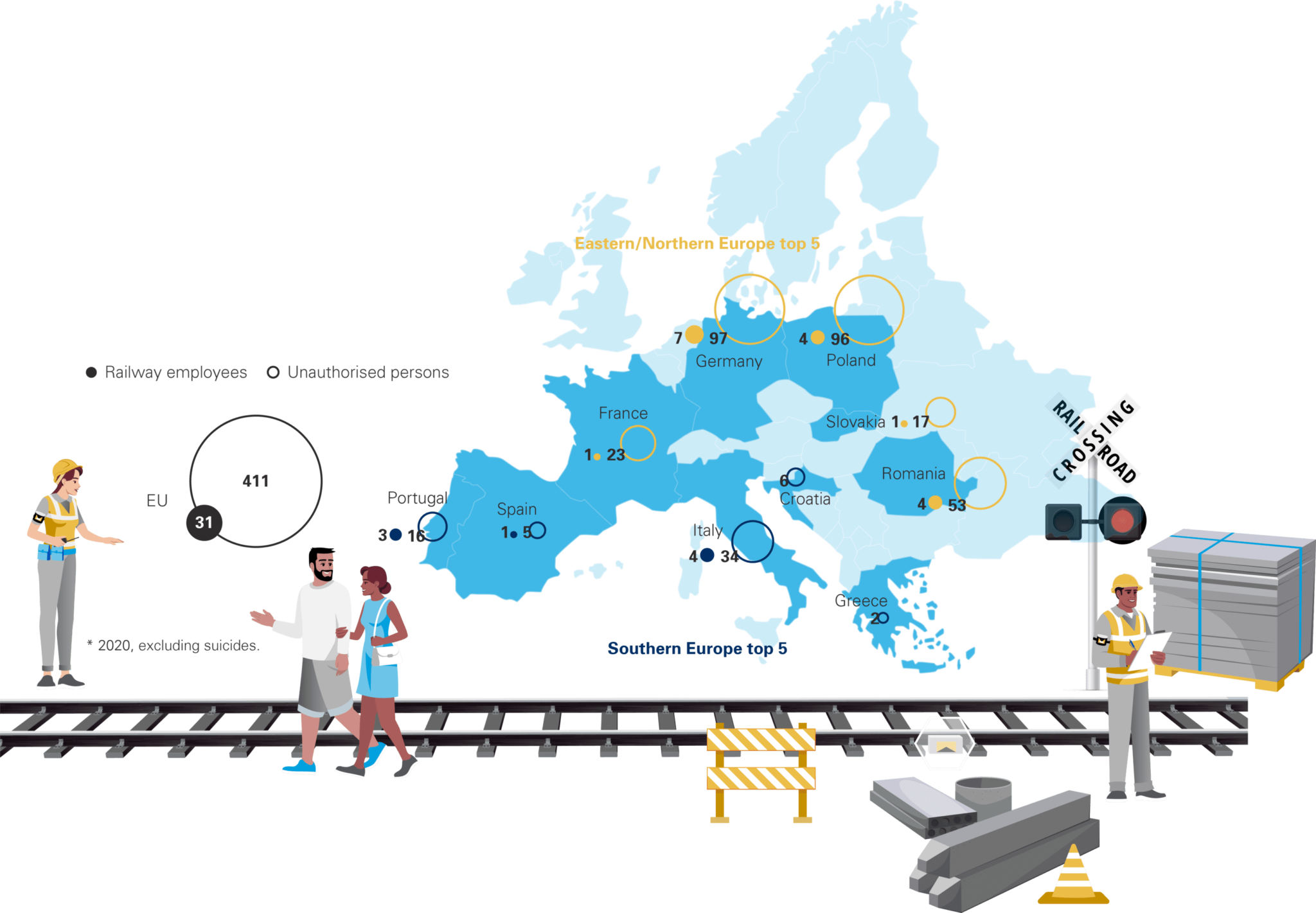 Protective Measures for Construction Workers on Railways