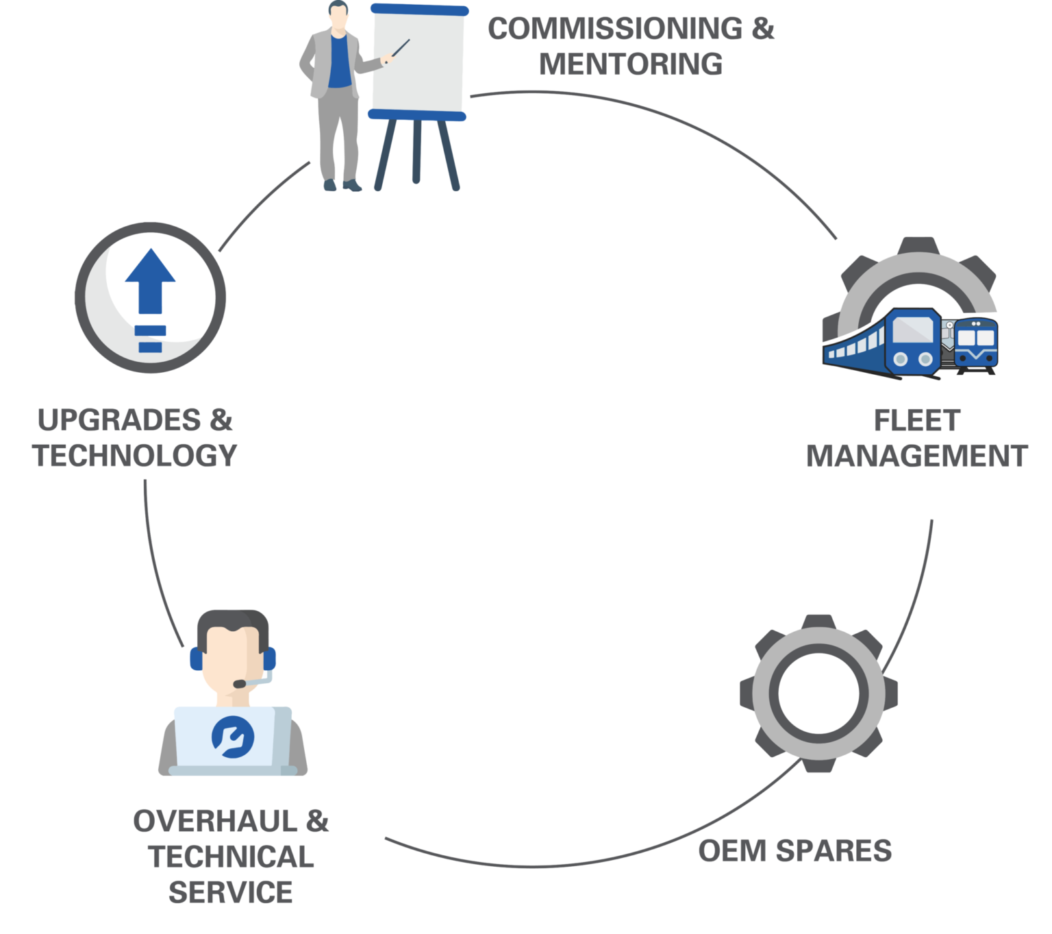 Your Best Partner for Rail Track Maintenance in the Mining Sector