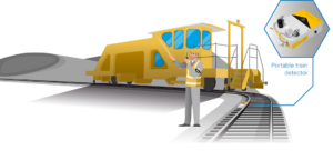 Protective Measures for Construction Workers on Railways