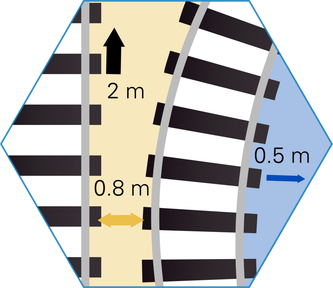 Protective Measures for Construction Workers on Railways
