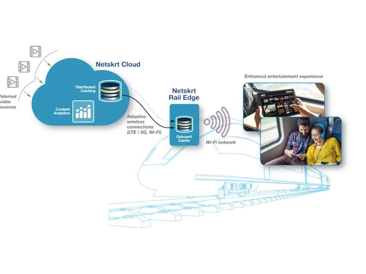 Netskrt Systems and BAI Communications Team Up