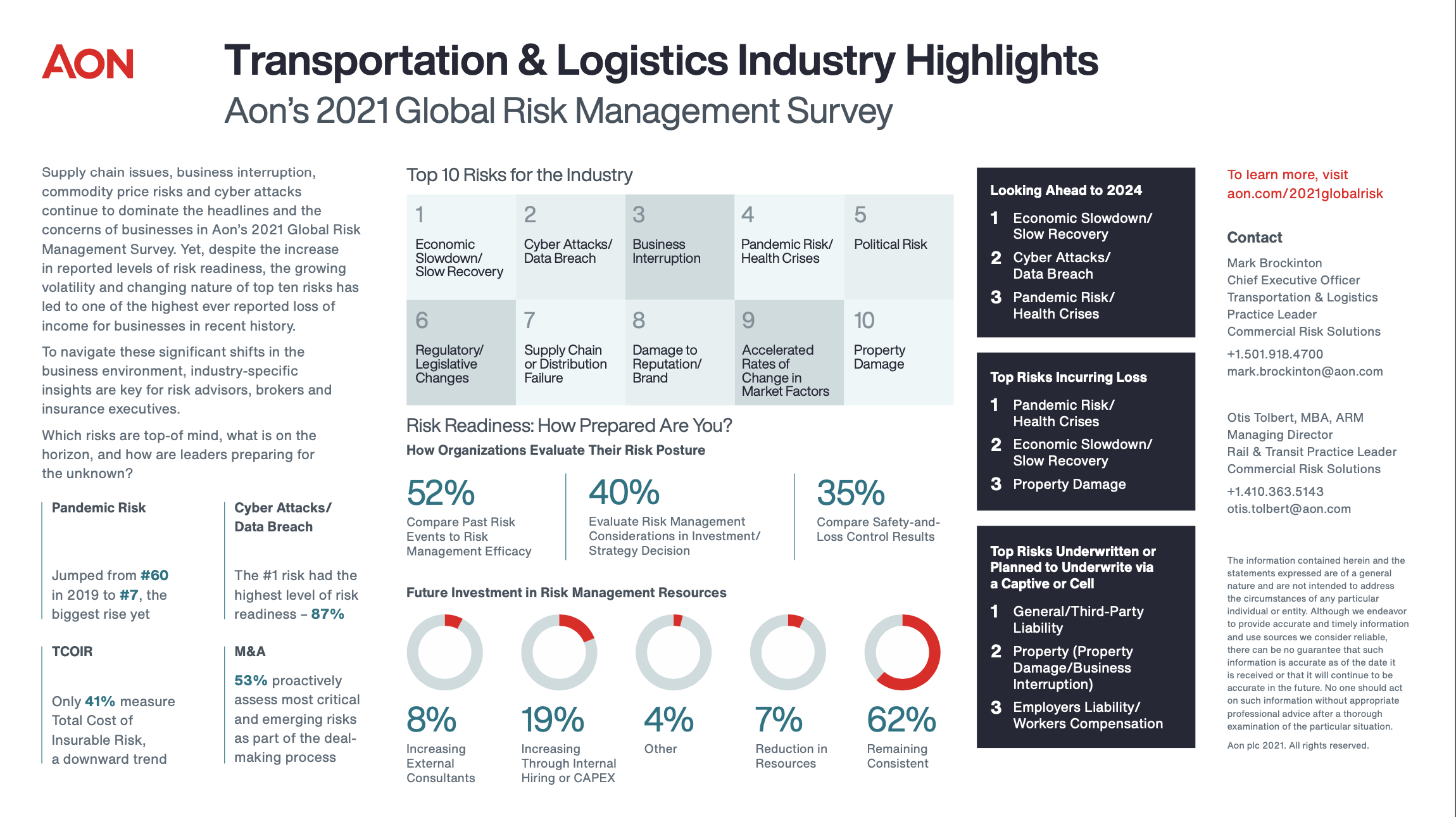 Aon: Transportation & Logistics Industry Highlights | Railway-News