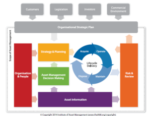 Railway Asset Management in Focus: Signalling Power Supplies