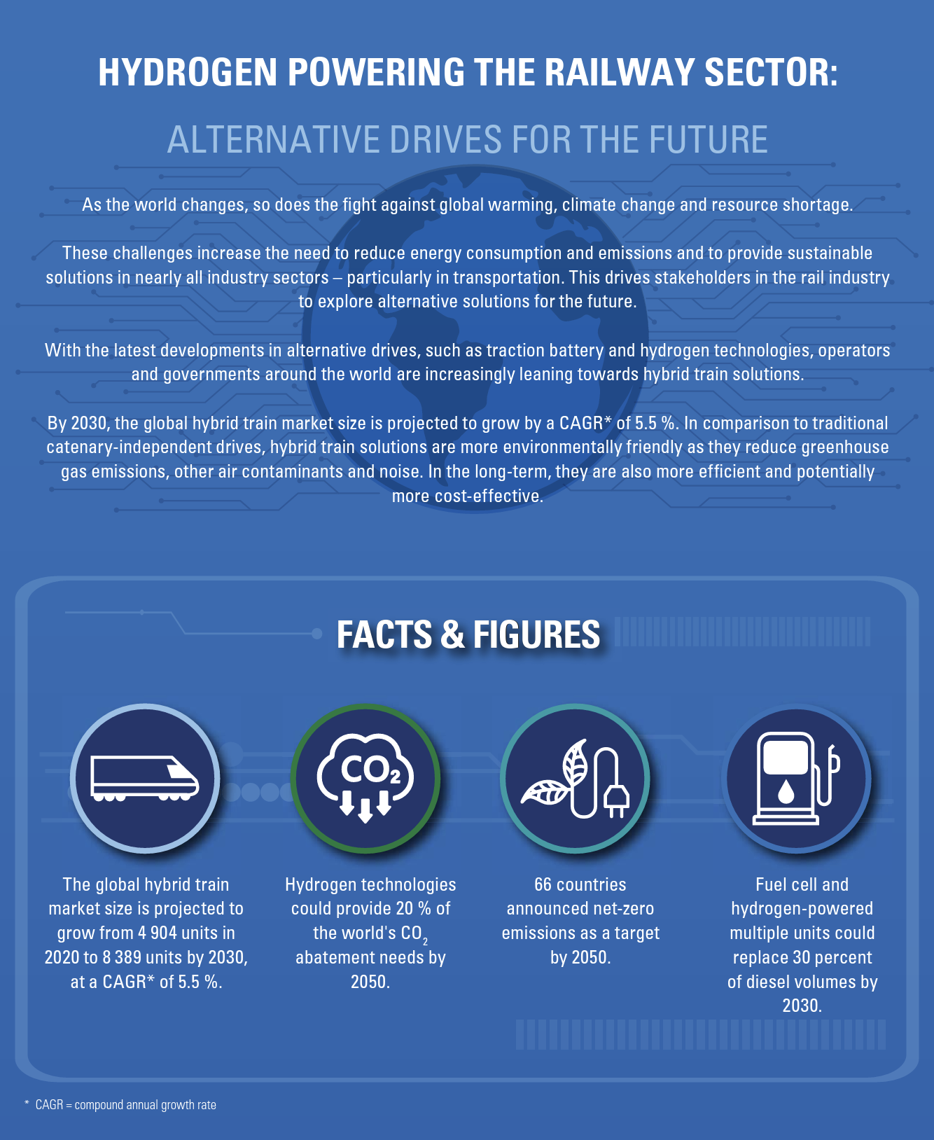 Hydrogen Technologies as Alternative Drives in the Railway Sector